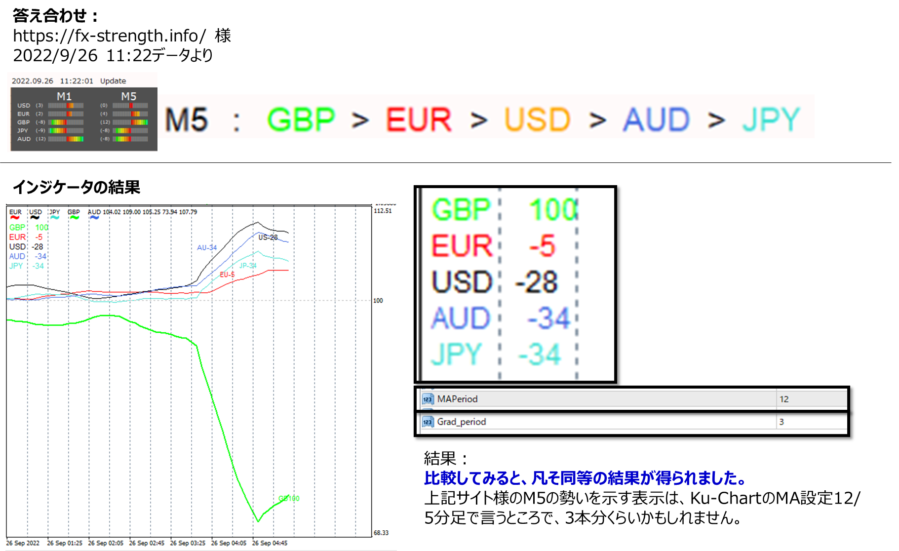 MT4 通貨の強弱・相関 Ku chart Zを改造：直近の勢いを数値で追加表示【XMインジケータ】