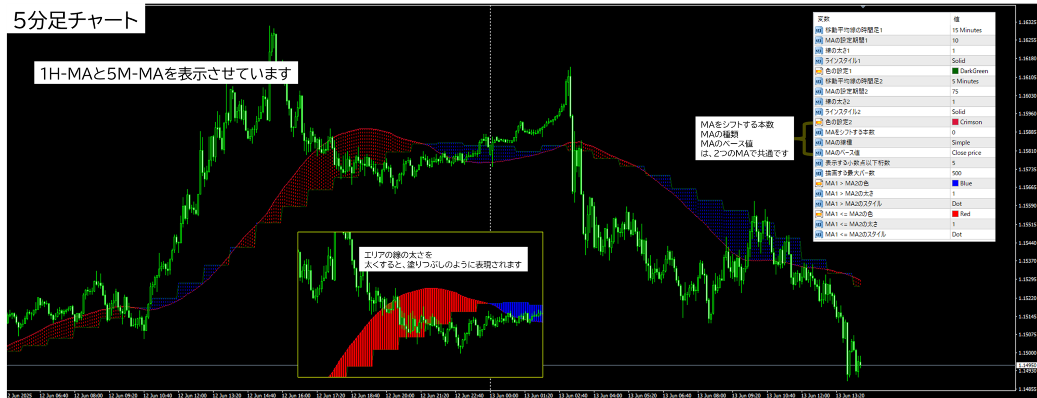 MT4｜MTF MA 移動平均線の間 色を塗る(色をつける)｜マルチタイムフレーム対応｜MA Ribbon(リボン)